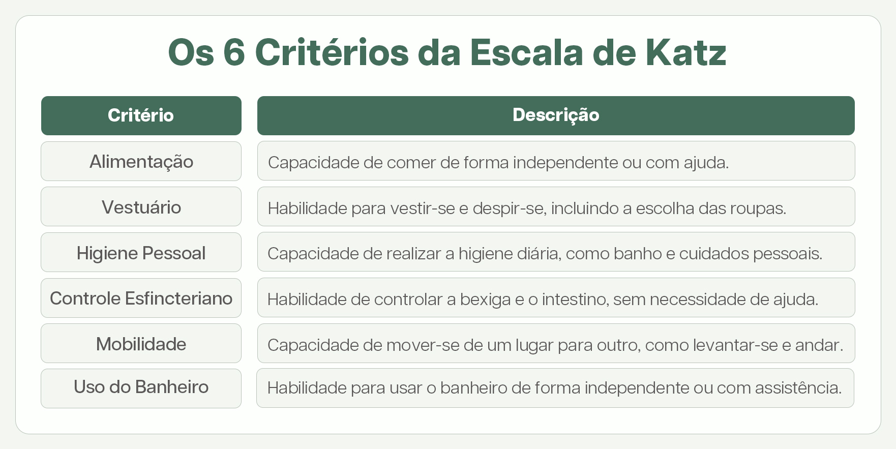 Escala de Katz: Como ela pode tornar a avaliação de dependência mais ...